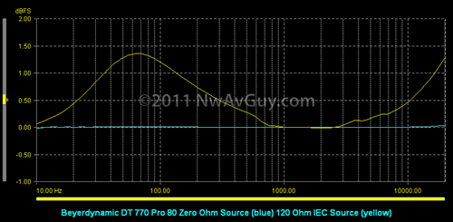 NwAvGuy: Beyerdynamic DT 770 Pro 80 Review